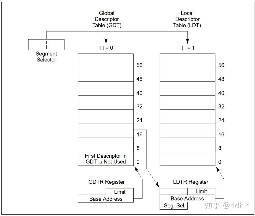Intel IA-32架构保护模式内存管理 - 知乎
