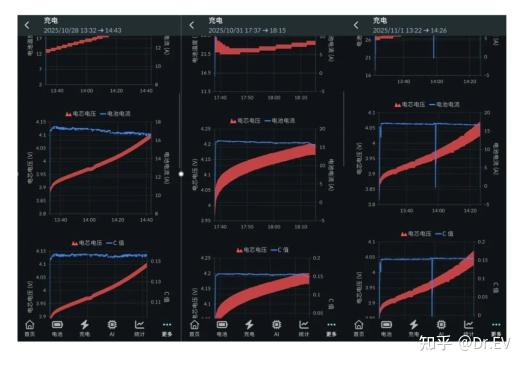 我们团队自用的 Dr.EV 开发车辆，最近首次出现了 BMS a079 现象 - 知乎