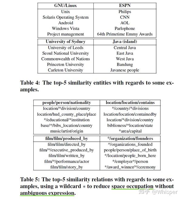 论文笔记：KG2E-Learning to Represent Knowledge Graphs with Gaussian Embedding-CIKM2015 - 知乎