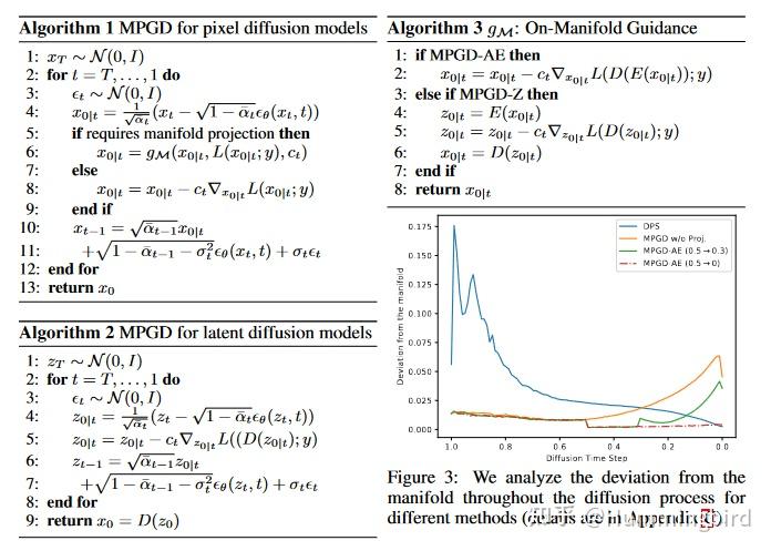 论文讲解（17）：MANIFOLD PRESERVING GUIDED DIFFUSION - 知乎