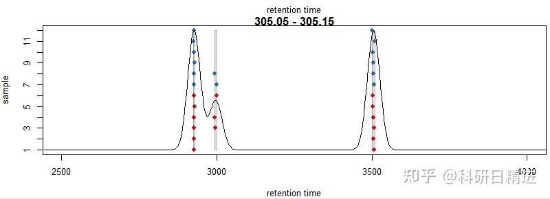 分析代谢组数据，大名鼎鼎的xcms来了！ - 知乎