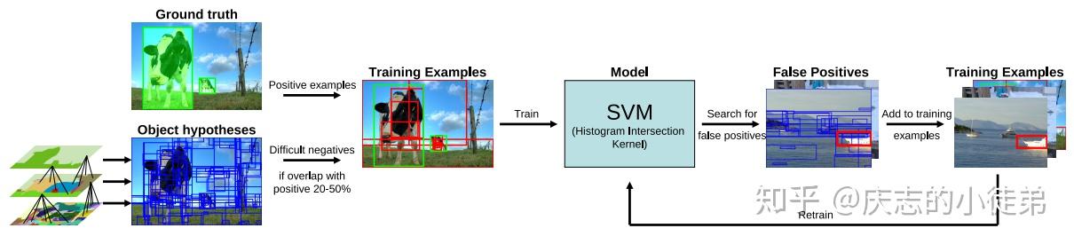 理解Selective Search - 知乎