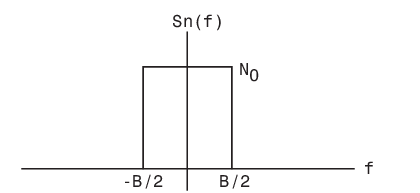 EbN0，EsN0, SNR 之间的关系 - 知乎