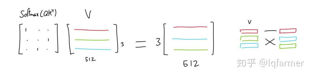 最新最全GPT-3模型网络结构详细解析 - 知乎