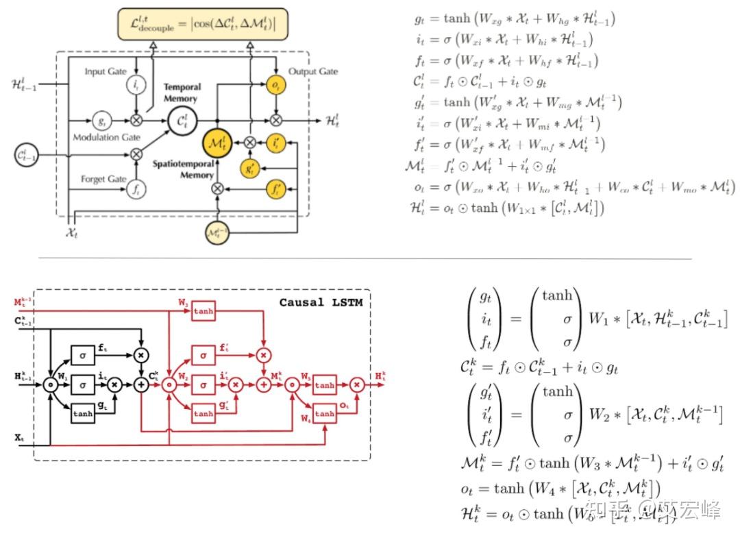 [时空] PredRNN++ - 知乎