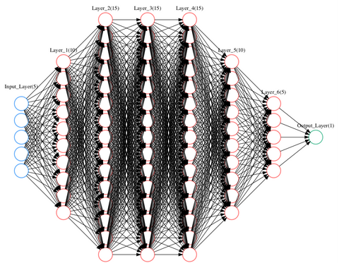 windows系统CPU版cdt/dowhy/causalnex因果推断框架配置 - 知乎