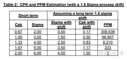 AEC - Q003 Rev-A-GUIDELINE FOR CHARACTERIZATION OF INTEGRATED CIRCUITS - 知乎