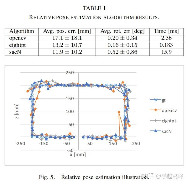 论文笔记：A Framework for Multi-Robot Pose Graph SLAM - 知乎