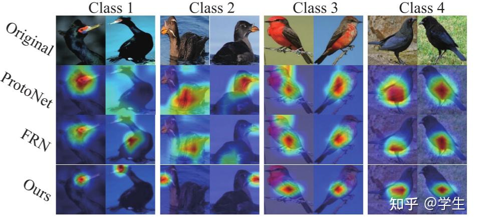 Bi-directional Feature Reconstruction Network for Fine-Grained Few-Shot Image Classification - 知乎