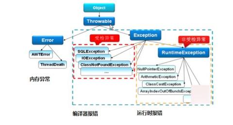 Java和Node.js的优点区别，Nodejs与Java你选哪一个？ - 知乎