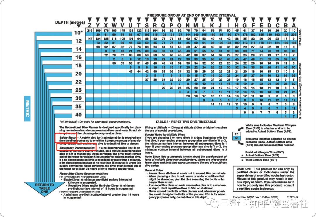 【潜水干货】安全停留的执念---五米三分钟 - 知乎