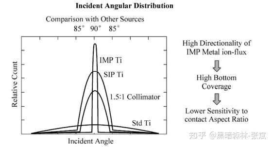 纳米集成电路制造工艺-第六章（金属薄膜沉积工艺及金属化） - 知乎