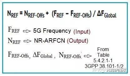 5G中两类绝对频点号ARFCN的计算 - 知乎