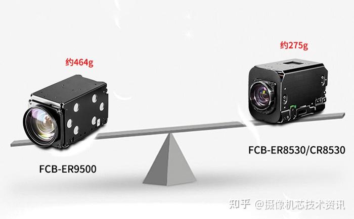 4K60帧+25倍光学，索尼FCB-ER9500优胜FCB-CR8530 - 知乎