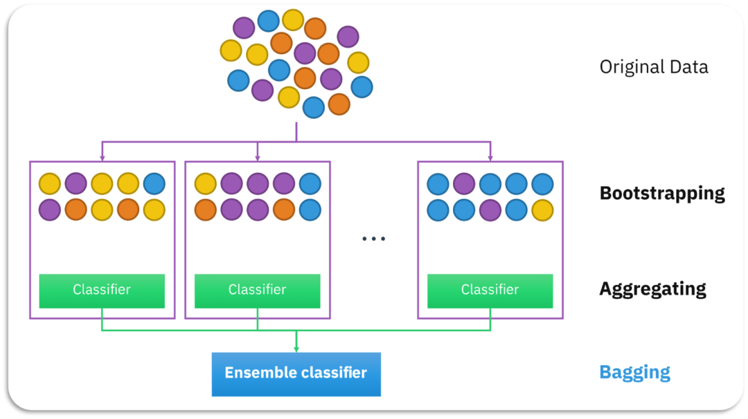 一文带您了解随机森林分类和回归模型：Python示例 - 知乎