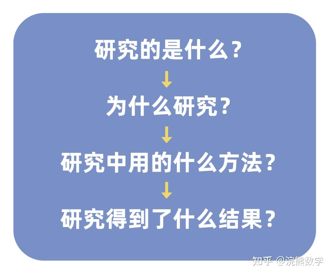 IBDP 阶段数学 IA 评分标准全解析 - 知乎