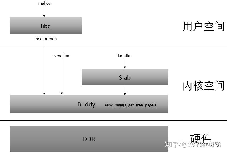 剖析 stl + glibc “内存泄漏” 原因 - 知乎