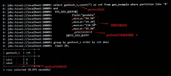 ElasticSearch之geohash替代方案：基于morton码的地理位置检索与轨迹匹配应用 - 知乎