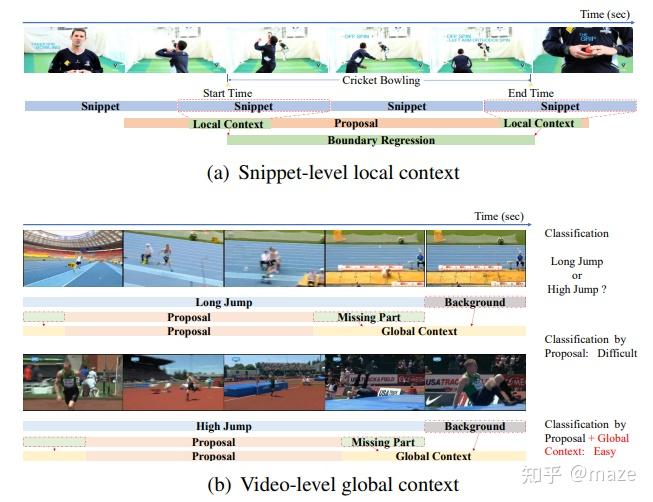 【论文】Enriching Local and Global Contexts for Temporal Action ...
