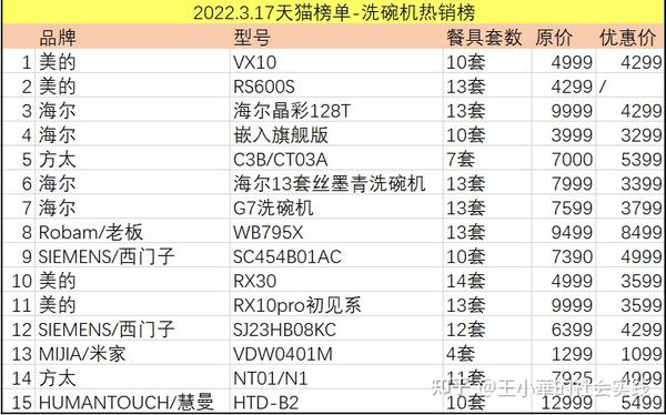 全屋智能家居清单，你拥有几项？新手入门指南 - 知乎