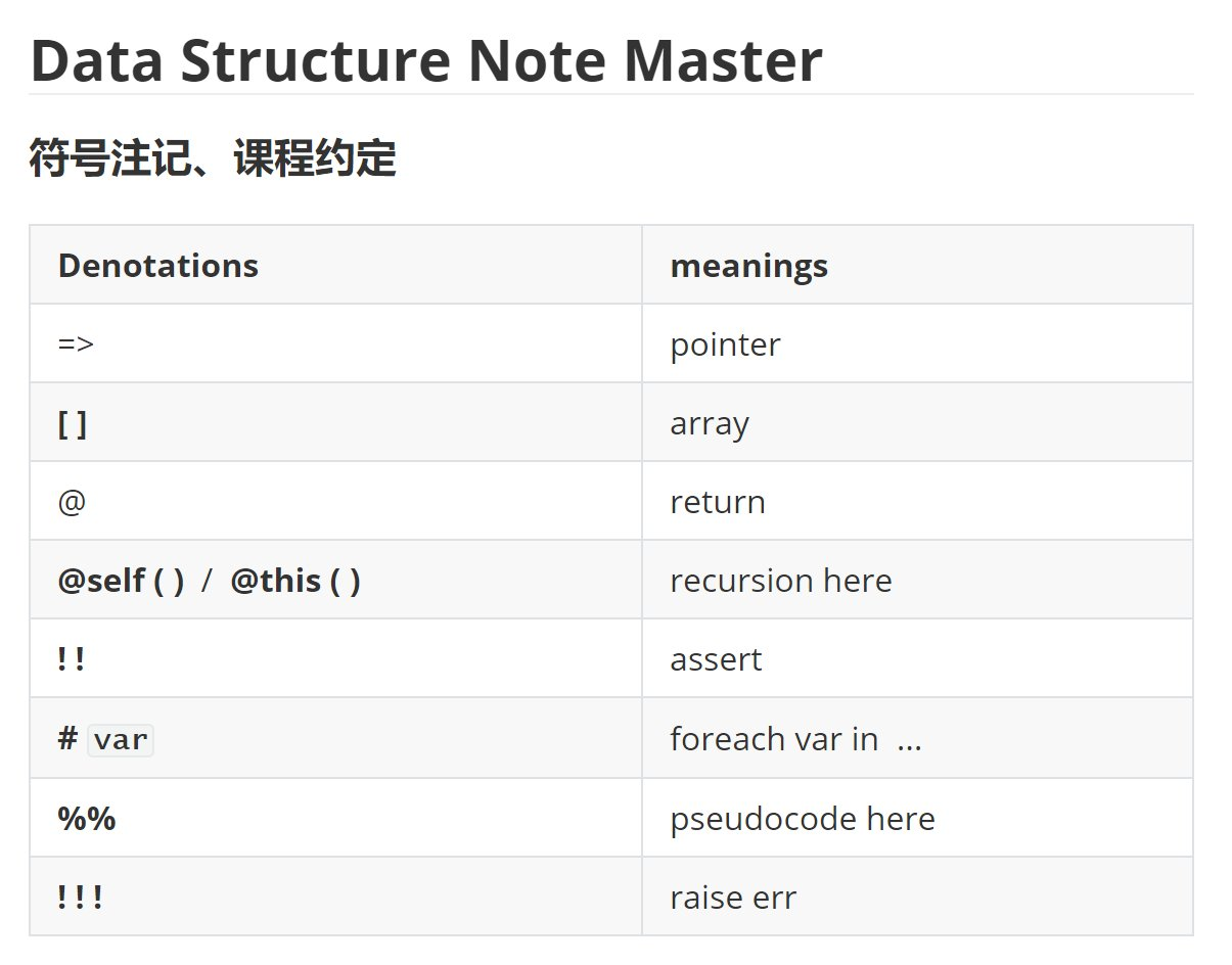 另辟蹊径：利用 markdown 渲染伪代码的一种思路 - 知乎