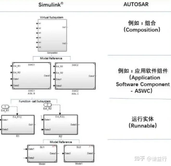 万字长文教你SWE.4软件单元测试 - 知乎