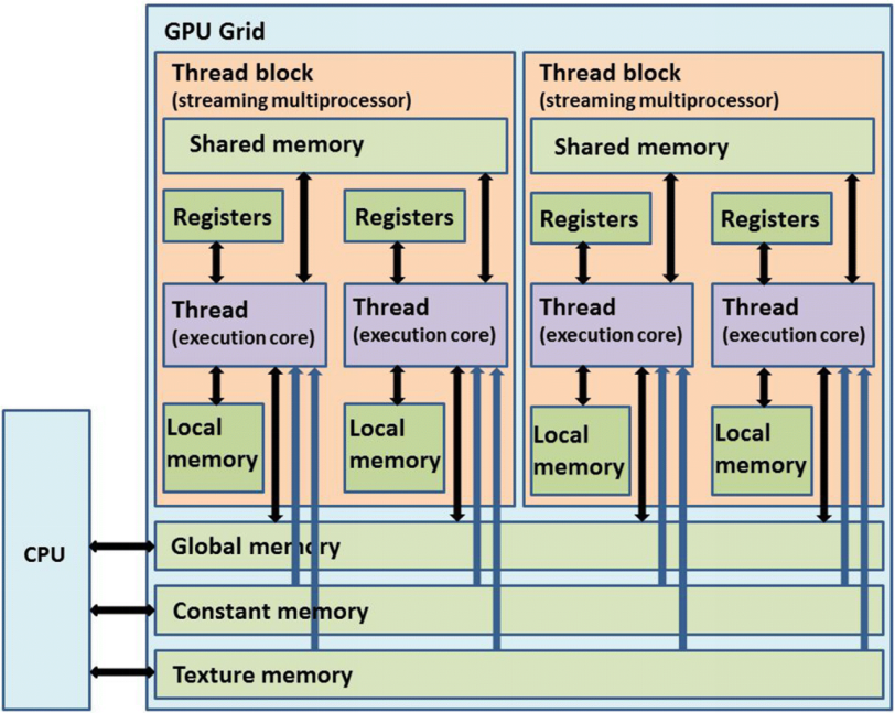 图形学[GLSL]入门小结 - 知乎