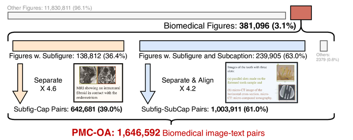 PMC-OA 数据集介绍 - 知乎