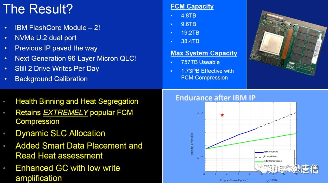 企业级SSD也开SLC Cache：QLC闪存阵列会流行吗？ - 知乎