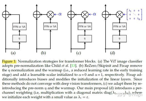 Vision Transformer阅读 - 知乎