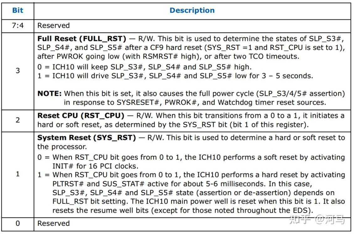 QEMU如何实现虚拟机关机和重启 - 知乎