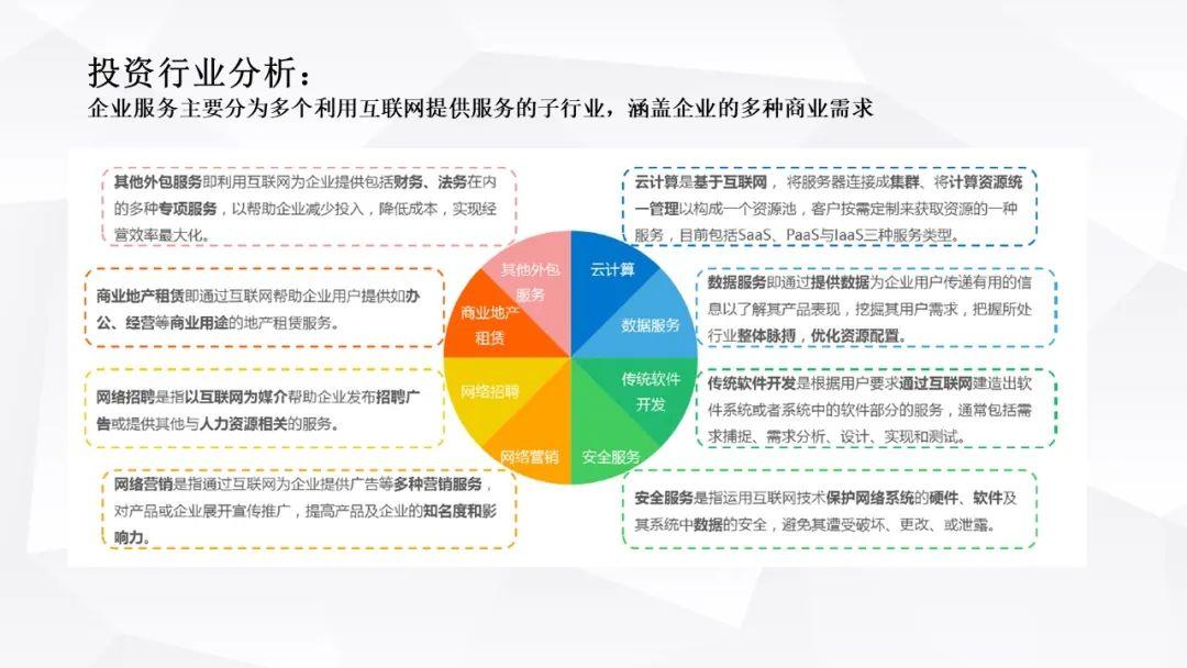 Point|第1期商业数据分析优秀毕业设计作品来袭 知乎