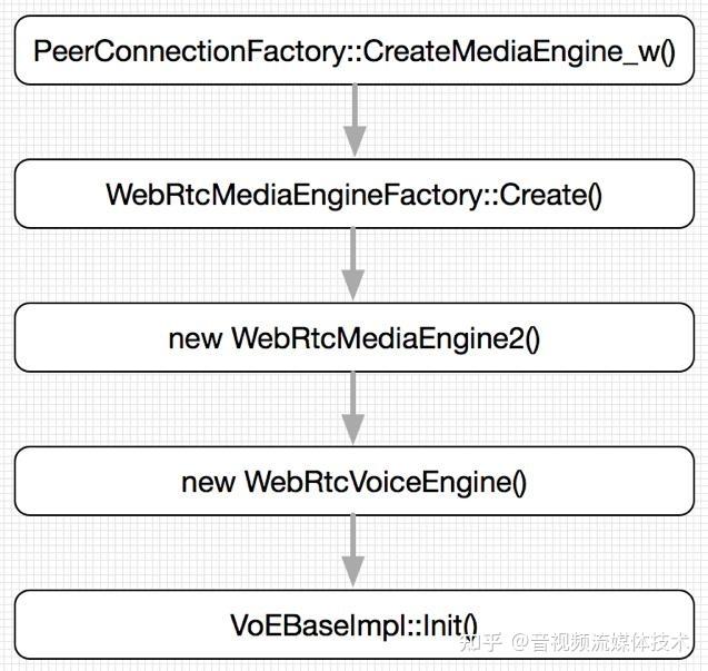 WebRTC音频引擎实现分析 - 知乎
