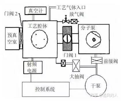 十分钟读懂PECVD - 知乎