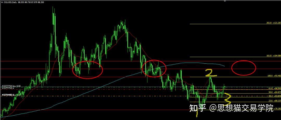 万万没想到，我们来交易市场居然是为了消费娱乐 - 知乎