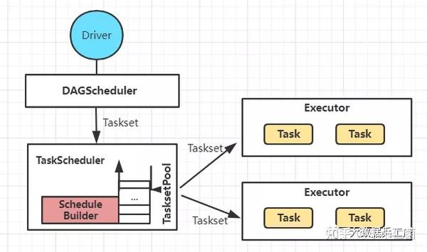 最全Spark保姆级面试教程 - 知乎
