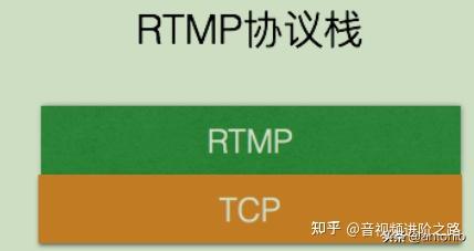 流媒体推拉流实战之RTMP协议分析(BAT面试官推荐) - 知乎