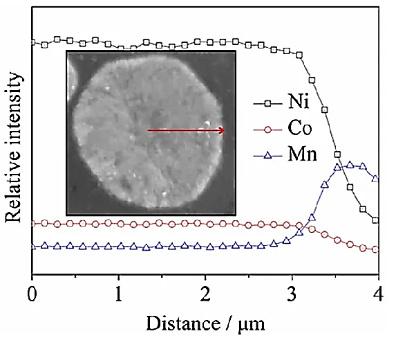 【面试必备】一文了解电子探针（EPMA）知识重点 - 知乎