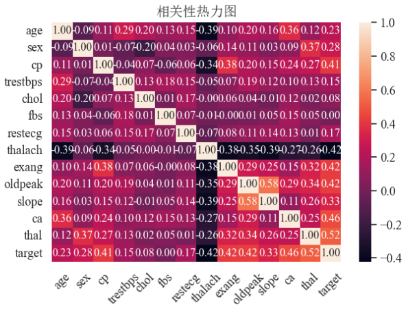 【Python可视化系列】一文教会你绘制美观的热力图（理论+源码） - 知乎