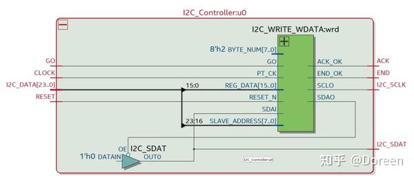 基于FPGA控制的ADV7513芯片的I2C代码解析 - 知乎
