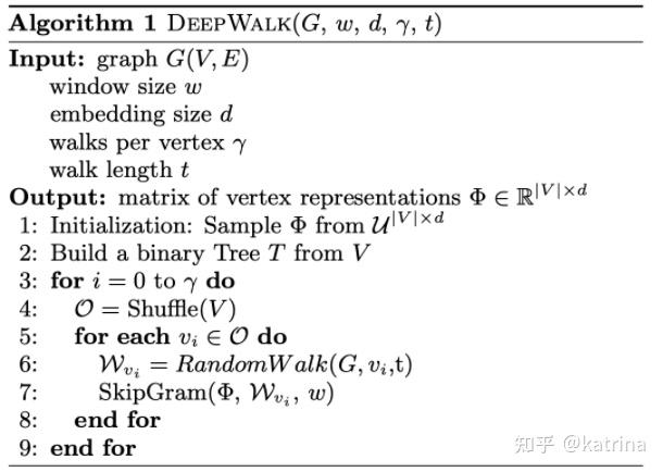 【CS224W学习笔记 day02】 节点表示（Node embedding） - 知乎