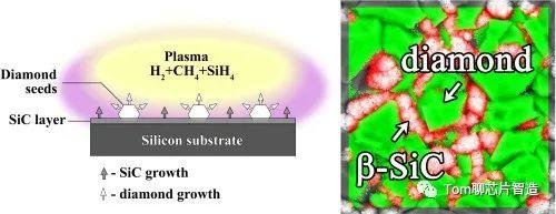 CVD中的硅烷（SiH4）详解 - 知乎