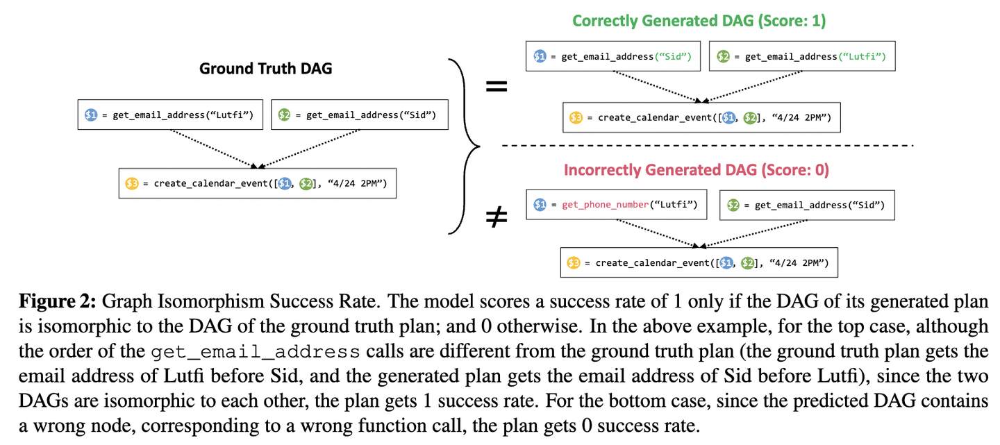 TinyAgent: Function Calling at the Edge - 知乎