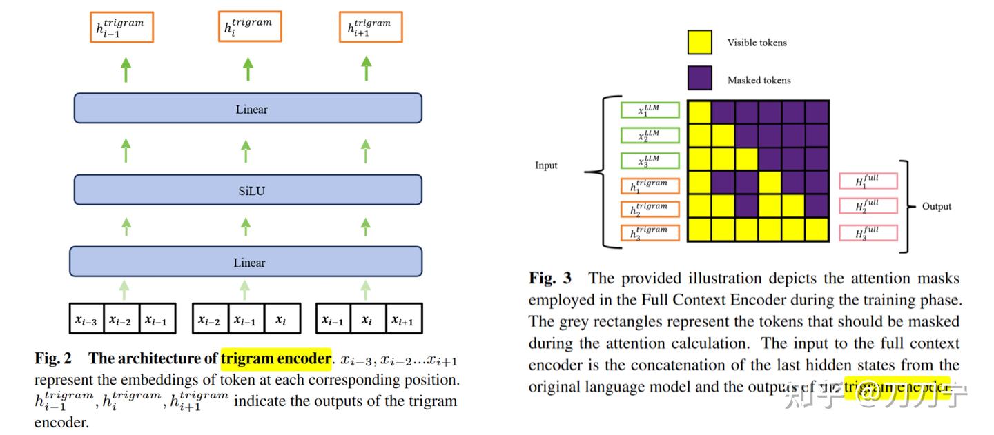 投机推理番外一：特征层 speculative decoding - 知乎