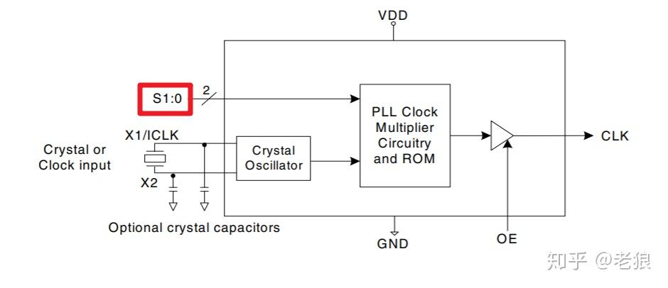 CPU是怎么改变频率的？ - 知乎