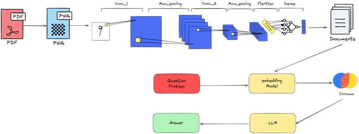 读取PDF文本内容时出现cid字符的解决方法 - 知乎
