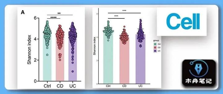 跟着 Cell 学作图 | 柱状图+误差棒+蜂群图 - 知乎