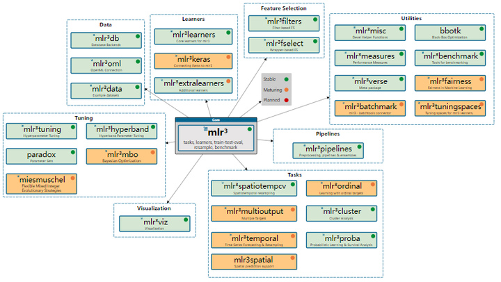R语言机器学习：mlr3实战：决策树和xgboost - 知乎