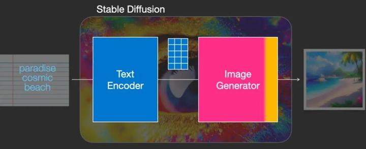 Stable Diffusion v2复现 - 知乎