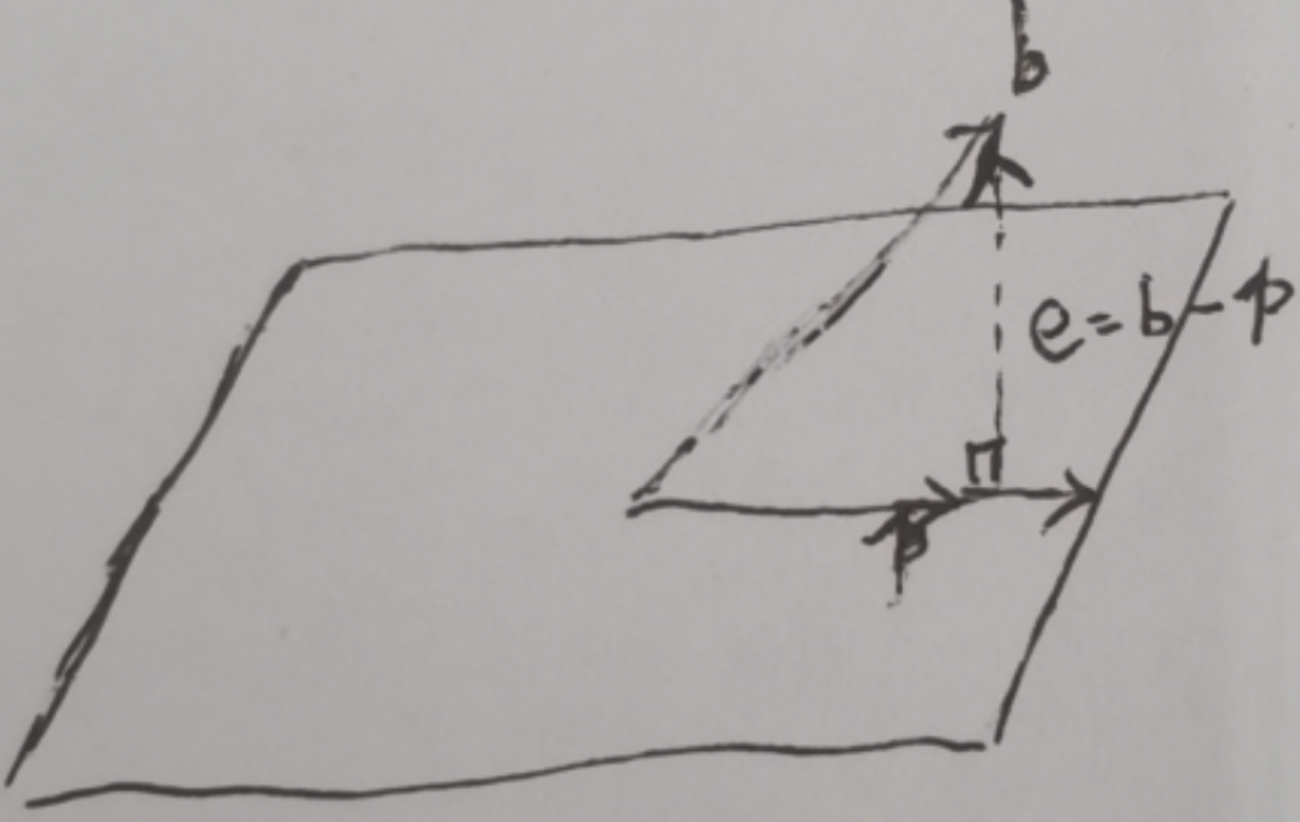 矩阵分解—特征值分解与奇异值分解 - 知乎